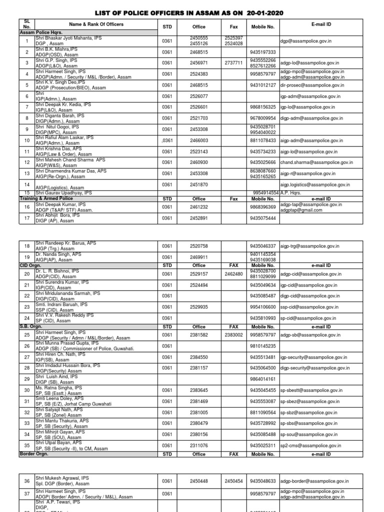 Directory Police As On 20-01-2020 | PDF | Government | Criminal Law