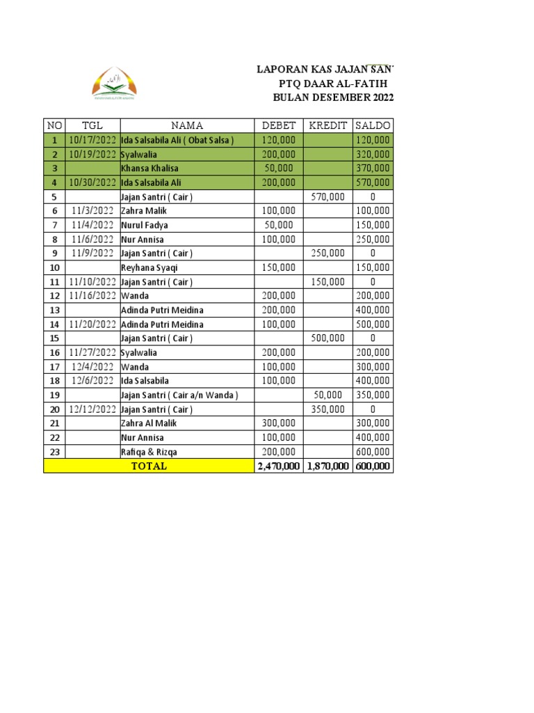 Jajan Santri PTQ (2022-2023) | PDF