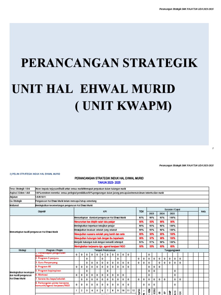 Perancangan Strategik 2023 Kwapm | PDF
