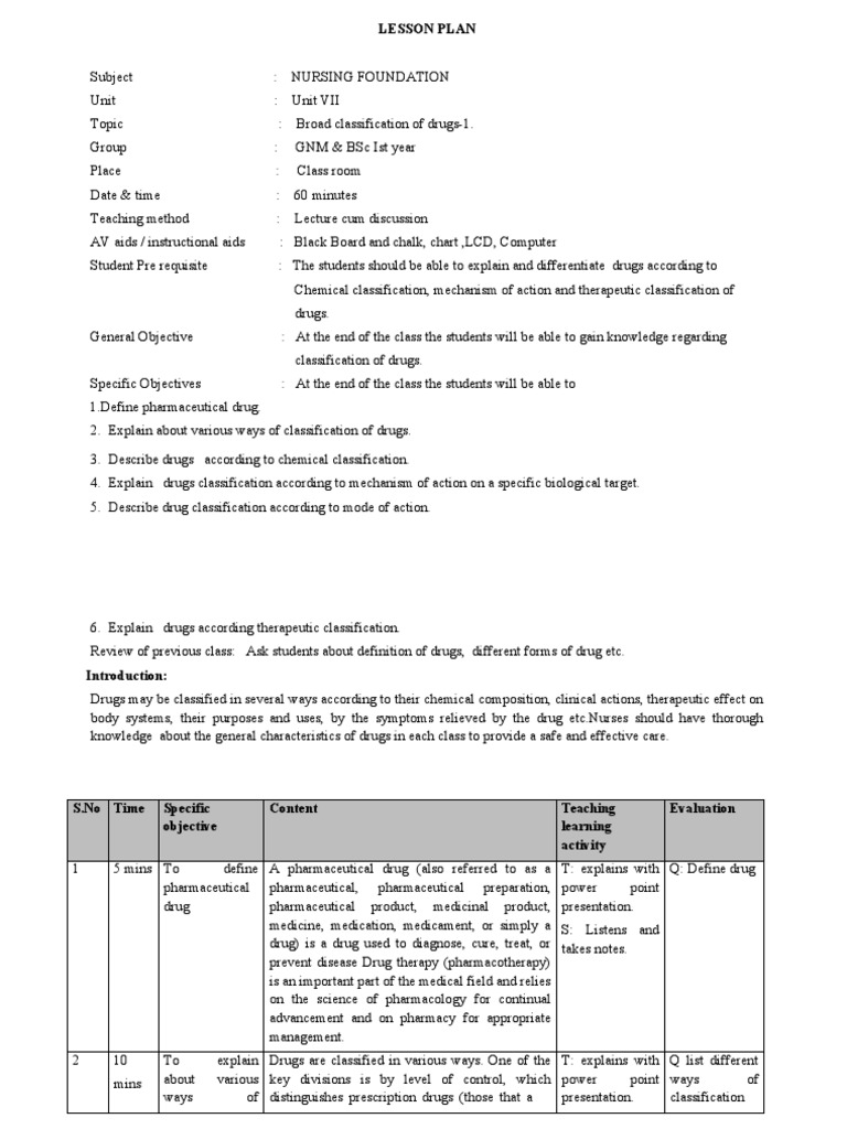 Classifying Drugs: Exploring Different Ways to Categorize Medications ...