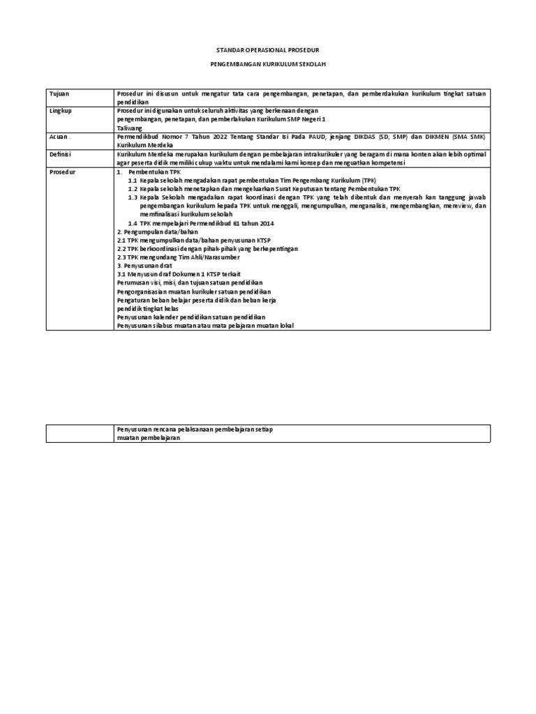 Standar Operasional Prosedur | PDF