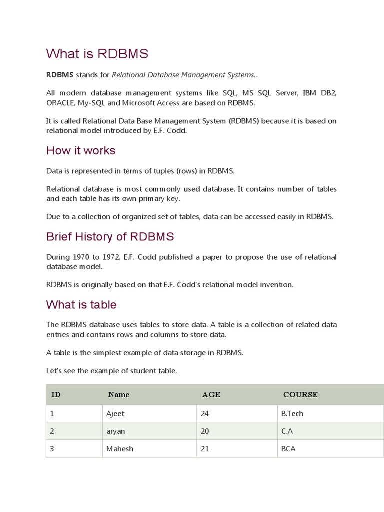 Hexaware Dbms | PDF | Relational Database | Databases