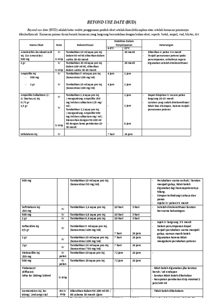 Beyond Use Date | PDF