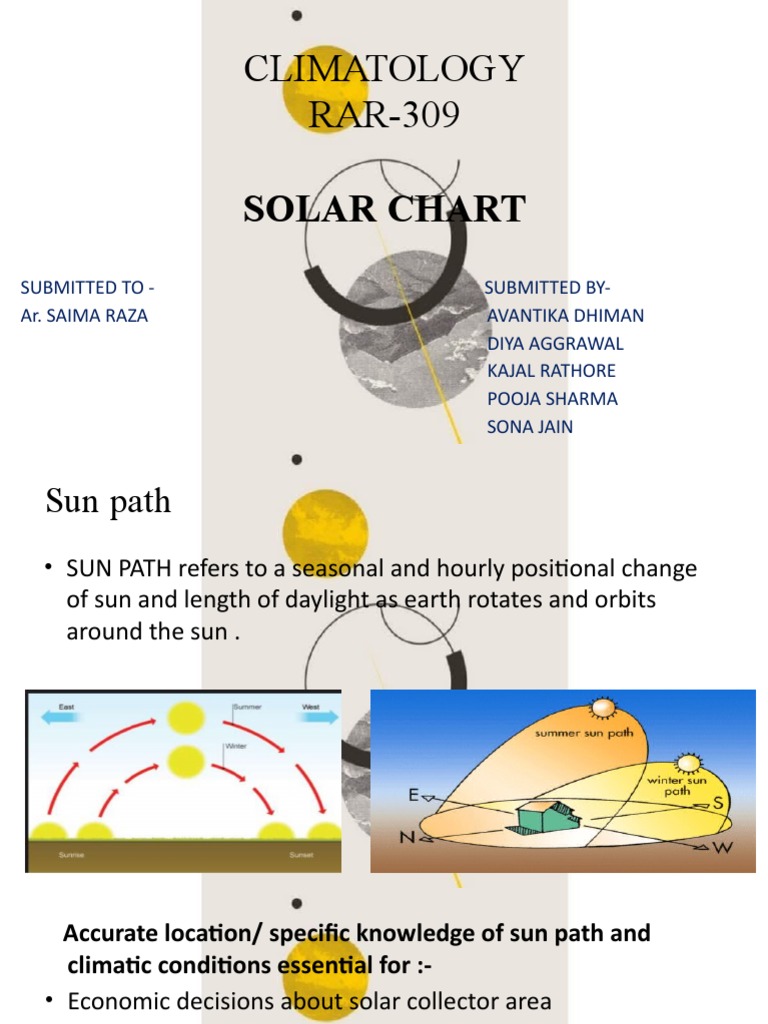 Solar Chart Analysis | PDF | Azimuth | Angle
