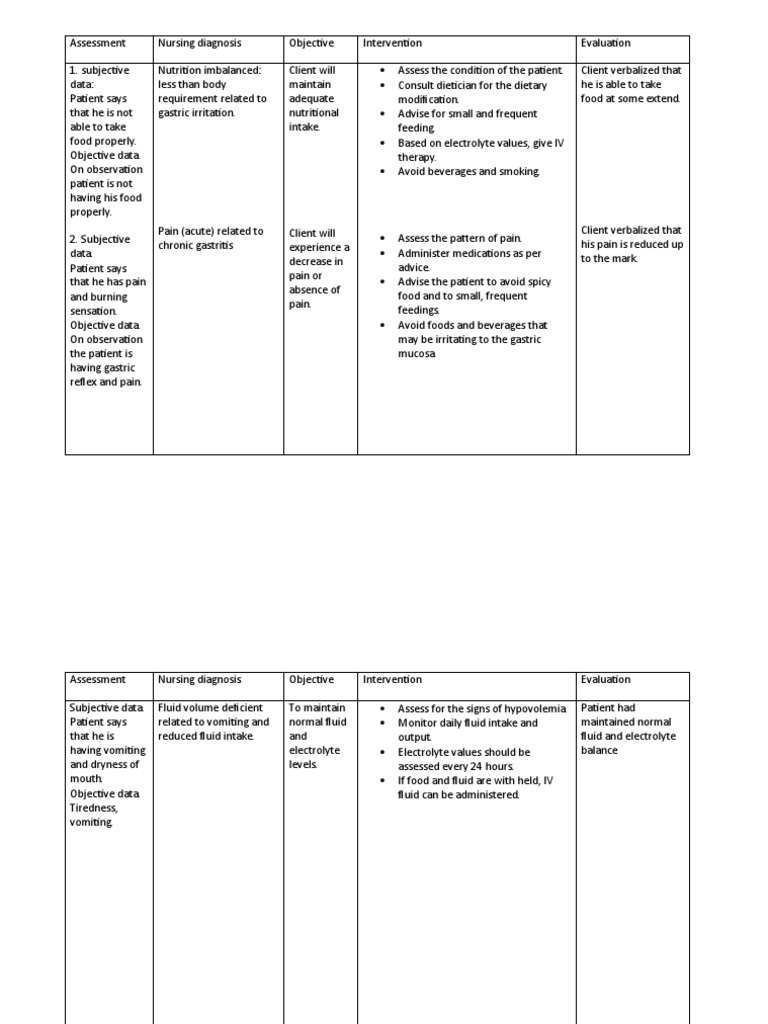 Nursing Dignosis | PDF | Pain | Dietitian