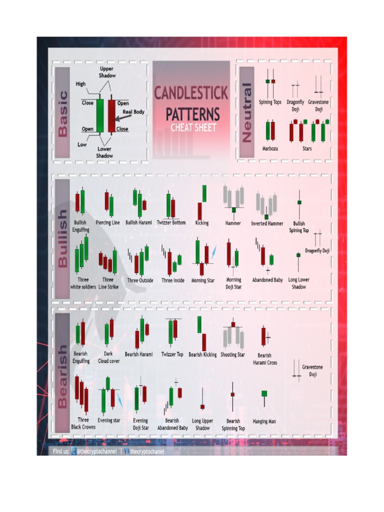 .Candlestick Pattern | PDF