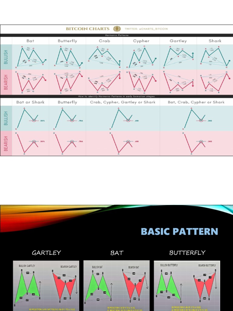 .Harmonics Pattern | PDF