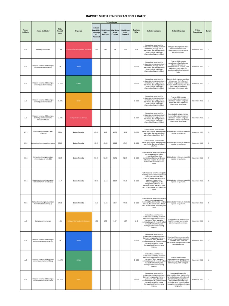 Laporan Rapor Pendidikan SD NEGERI 2 KUNYET 10100898 | PDF