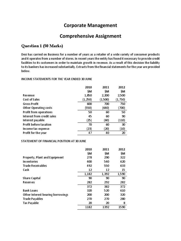 CM Comprehensive Assignment | PDF | Loans | Banks