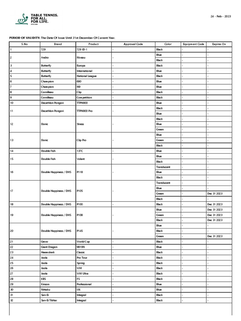 Equipment Nets 24february2023 1131 | PDF