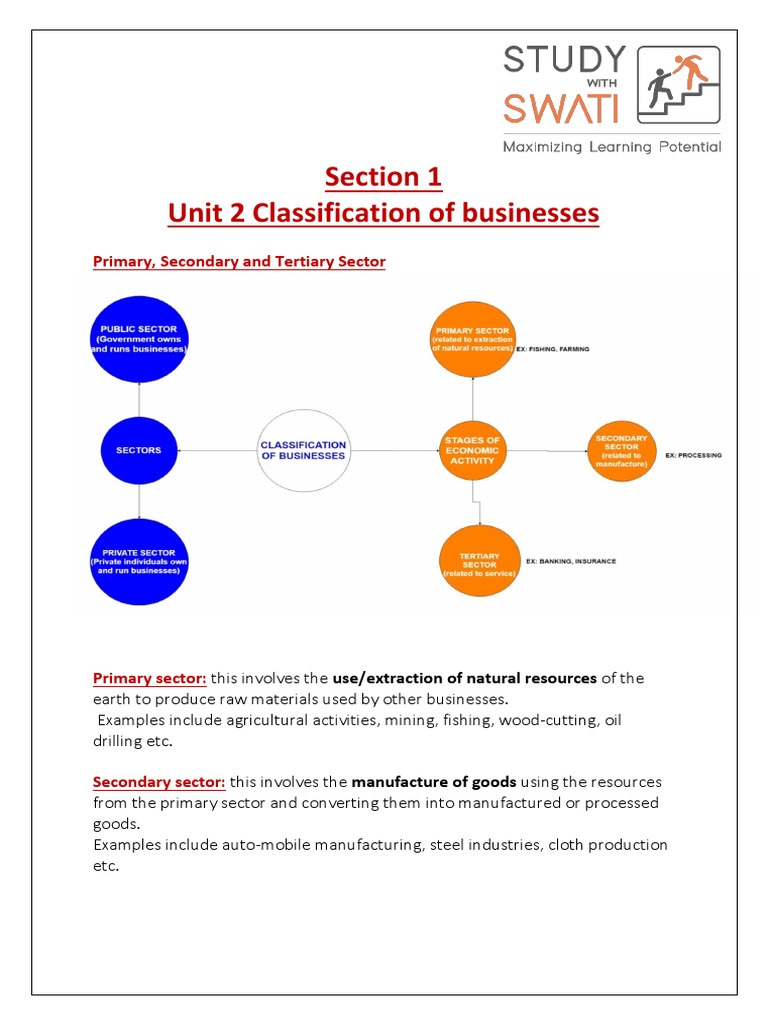 Types Of Business Classifications – OGEW