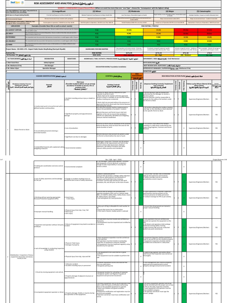2.8c Risk Assessment - 007 Excavation Work Using Heavy Equipment Rev ...