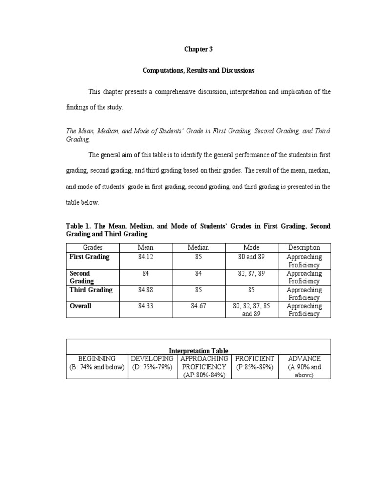 Student Performance | PDF | Mean | Average