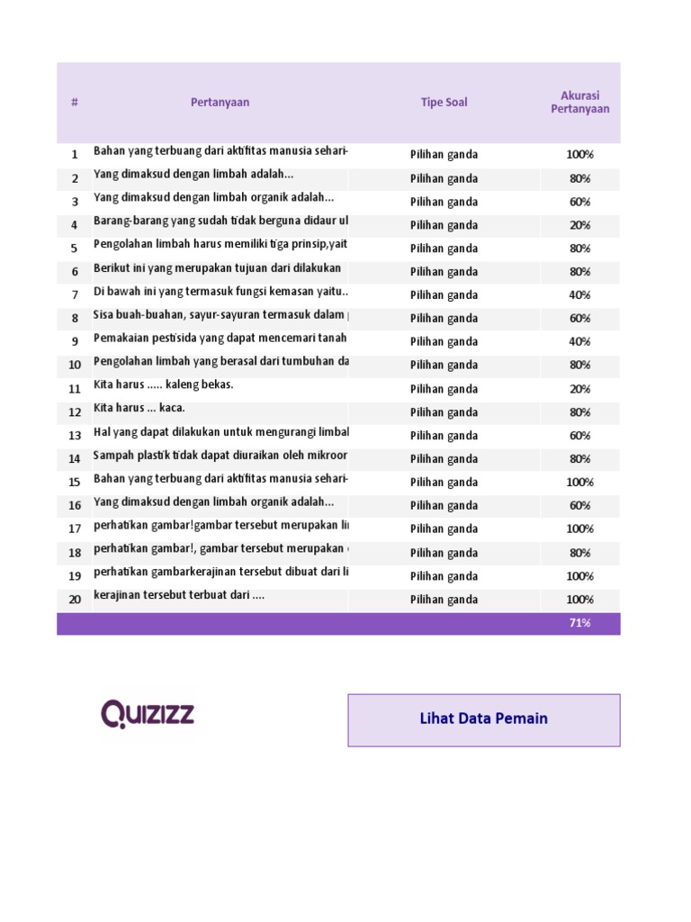 Hasil Kuis Kelas 7 A | PDF