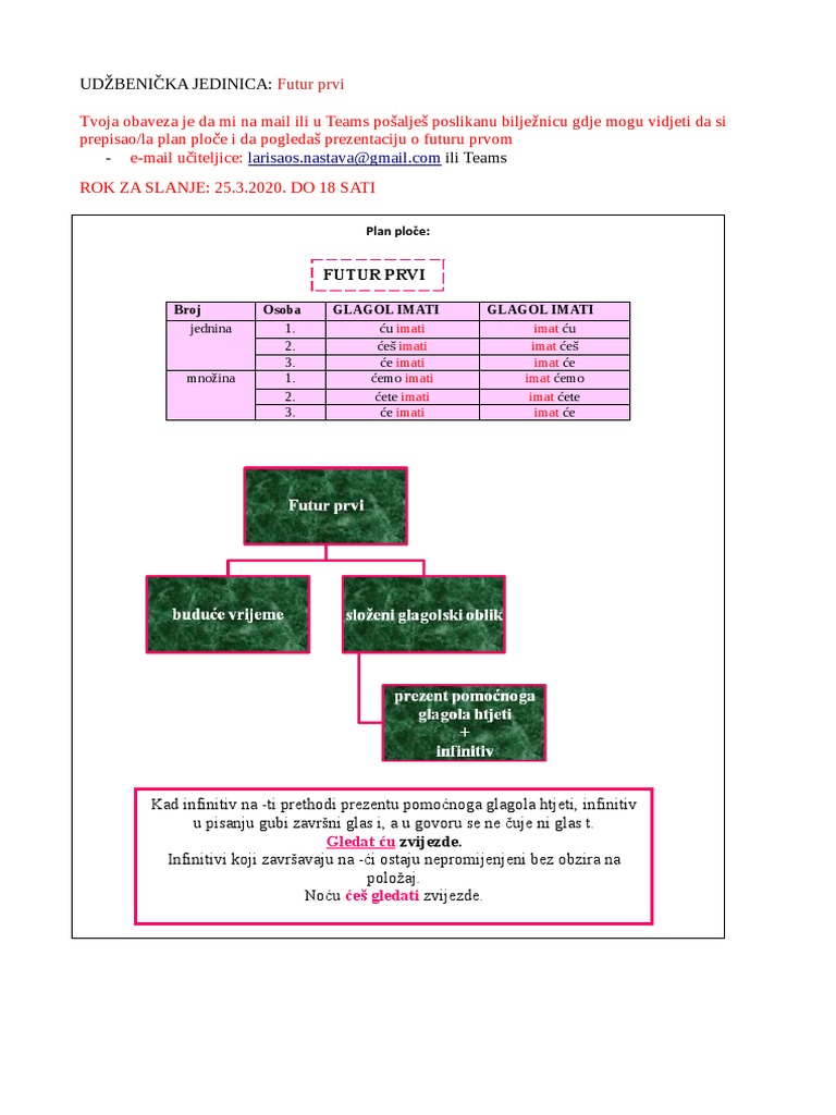 23.3.2020. Ponedjeljak - 6.razred Futur Prvi Plan Ploče | PDF