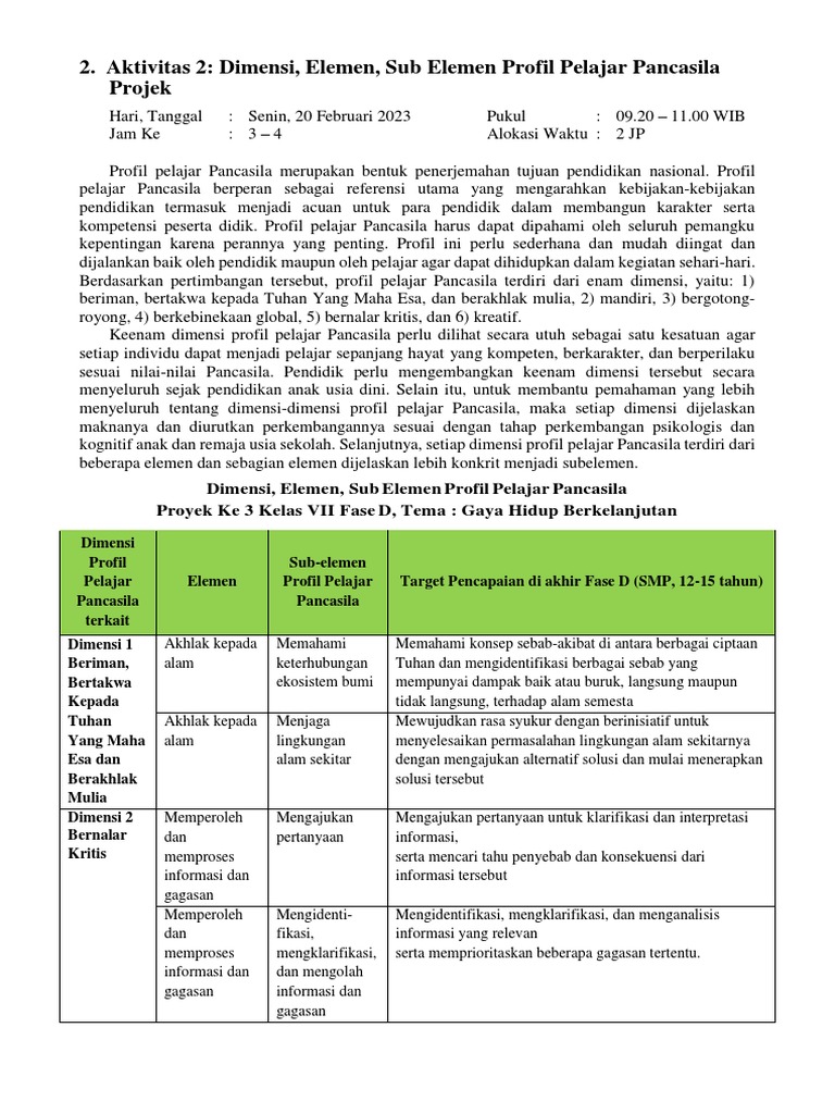 Dimensi, Elemen Dan Sub Elemen Projek | PDF