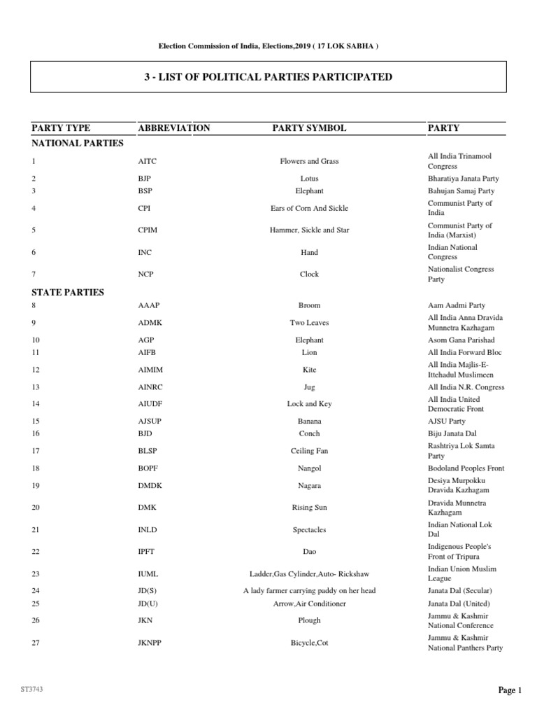 3 - List of Political Parties Participated | PDF | Politics Of India ...