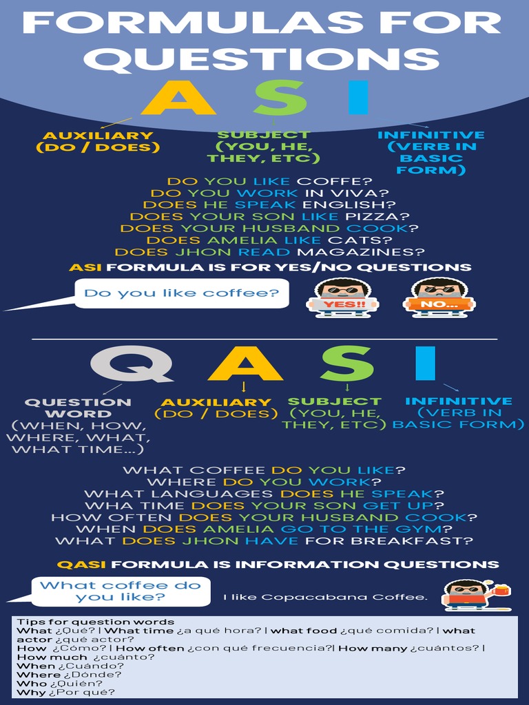 Yes/No and Information Questions Guide | PDF