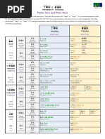 Genki Workbook 1 - 3rd Edition Answer Key | PDF