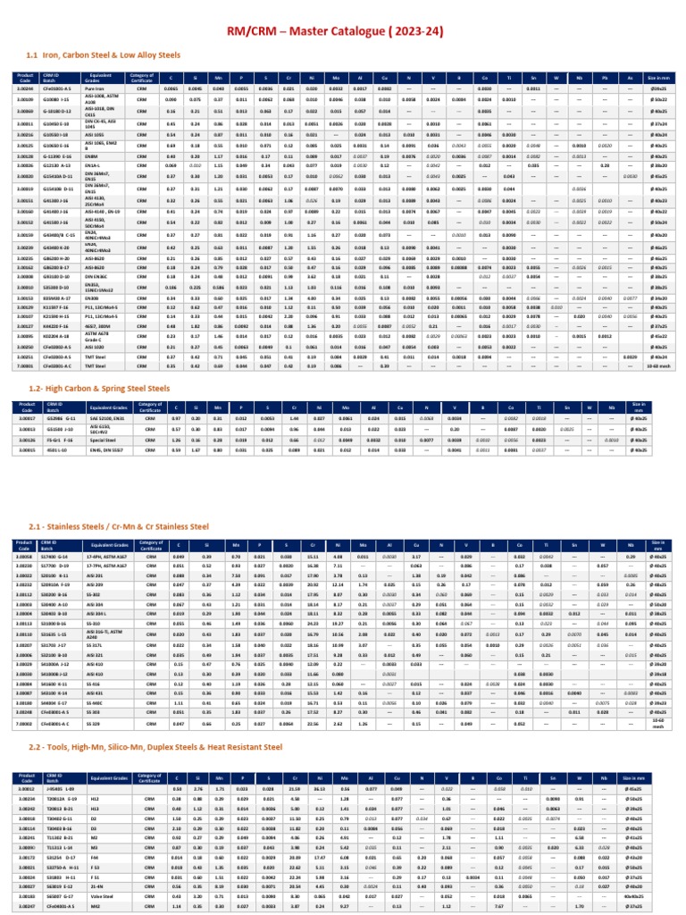 Crm Catalogue Pdf Materials Physical Sciences