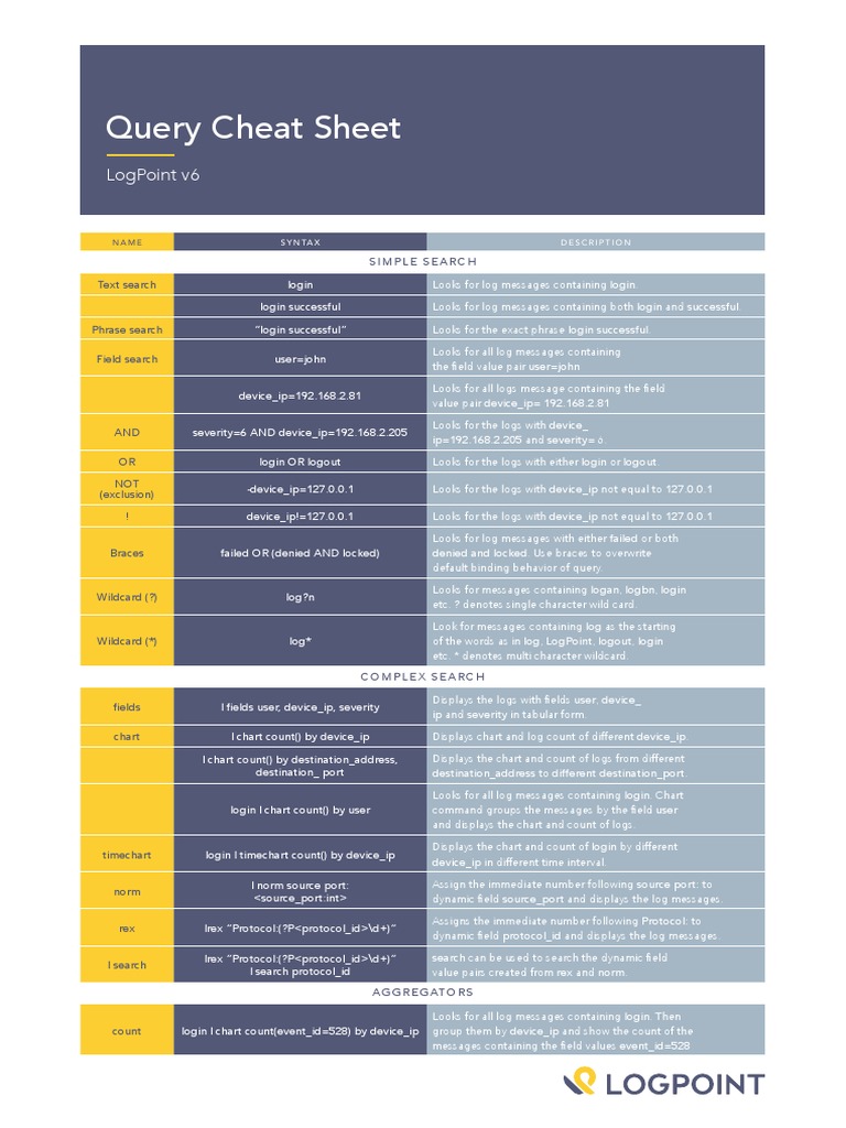 LogPoint - Cheat Sheet - v6 | PDF | Login | User (Computing)