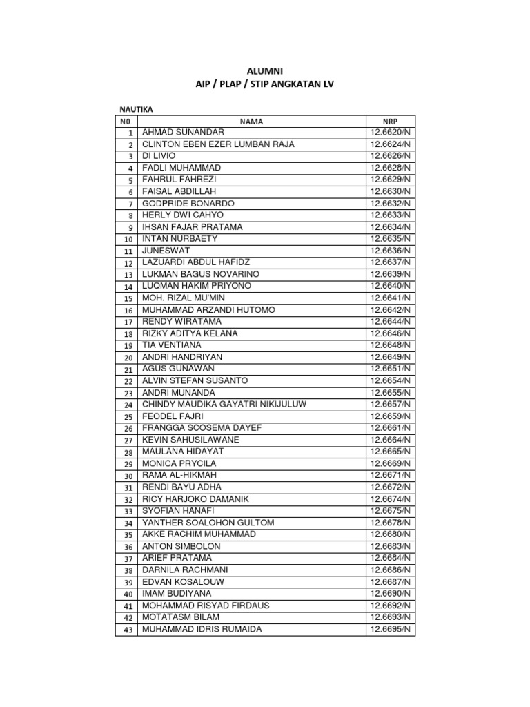 Alumni List for Nautika and Teknik | PDF