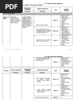 Grade 7 Matatag Math Curriculum Guide | PDF | Equations | Learning