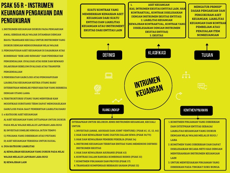 Intrumen Keuangan | PDF