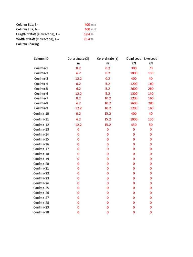 Design of Mat Foundation | Download Free PDF | Civil Engineering