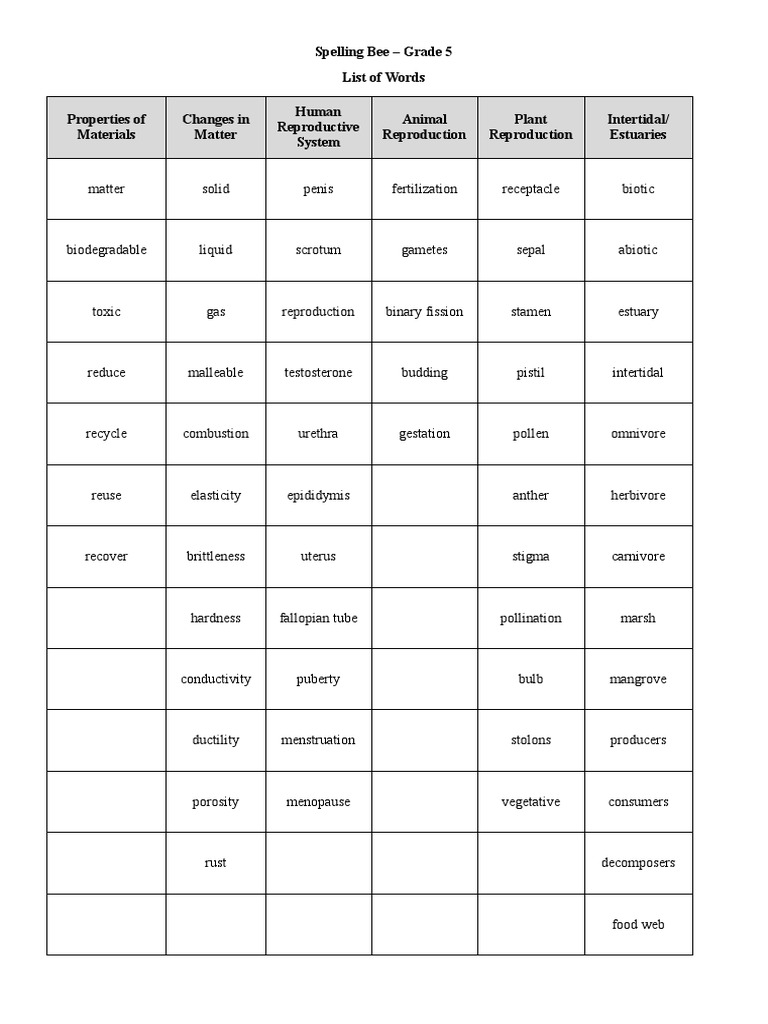 Spelling Bee Science | PDF
