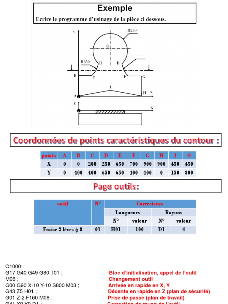 Exemple Contournage Et Sous Programmes | PDF