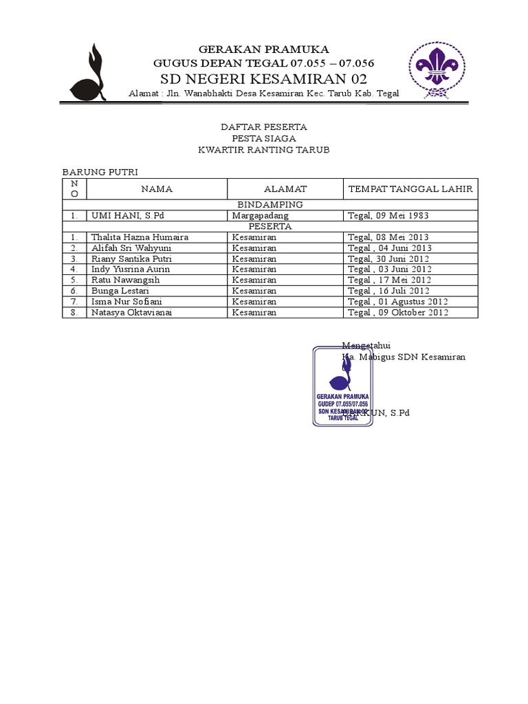 Daftar Peserta LKS | PDF