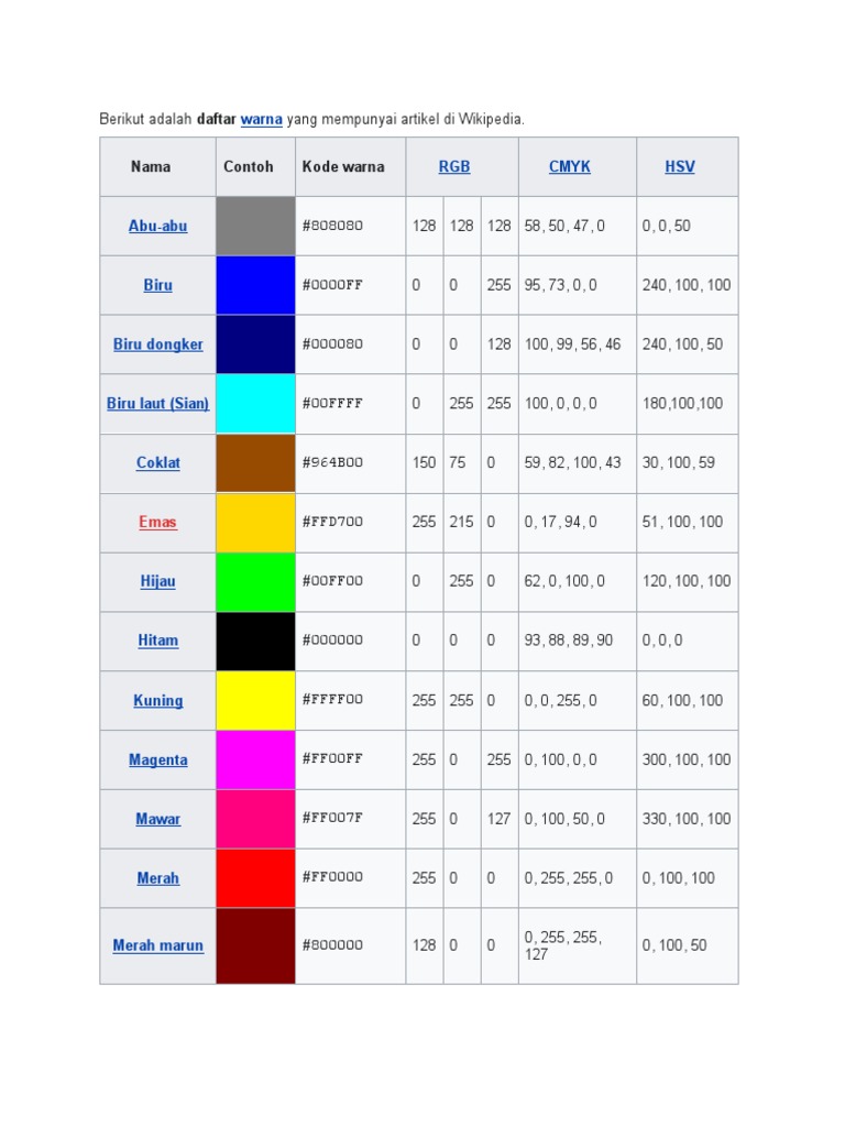 Kode Diagram Warna | PDF