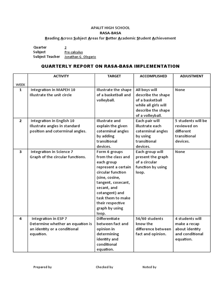 Quarterly Report On Rasa Basa Implementation | PDF | Trigonometric Functions | Mathematical Physics