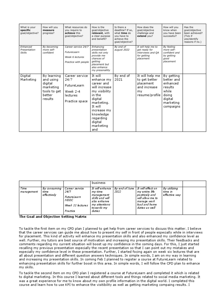 CPD Plan | PDF | Goal | Marketing