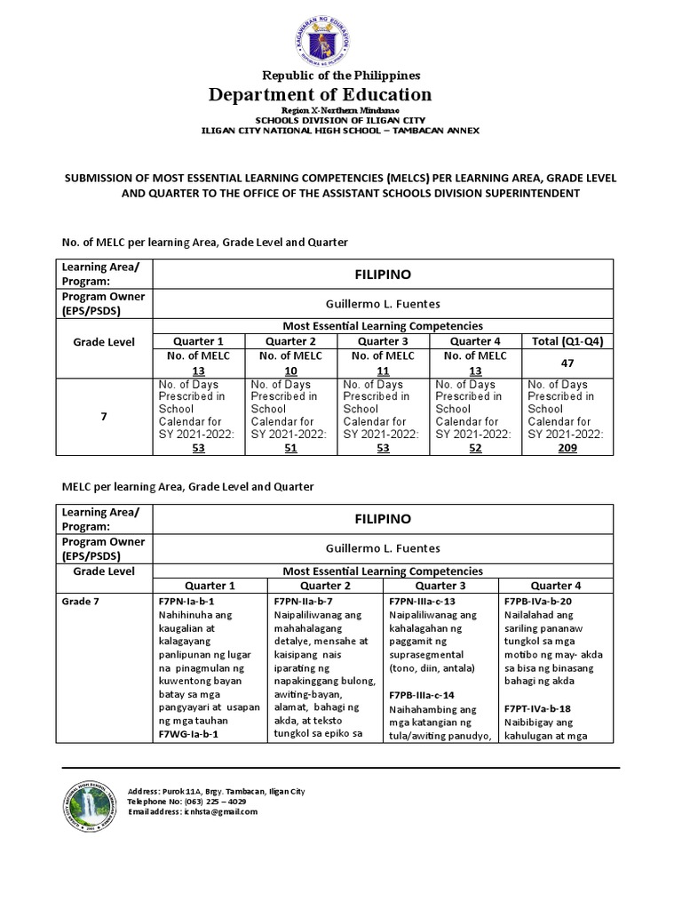 Iligan City National High School submits MELCs for Grade 7 Filipino ...