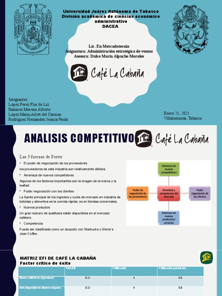 Cafe La Cabaña | PDF | Mercados financieros | Procesos de negocio