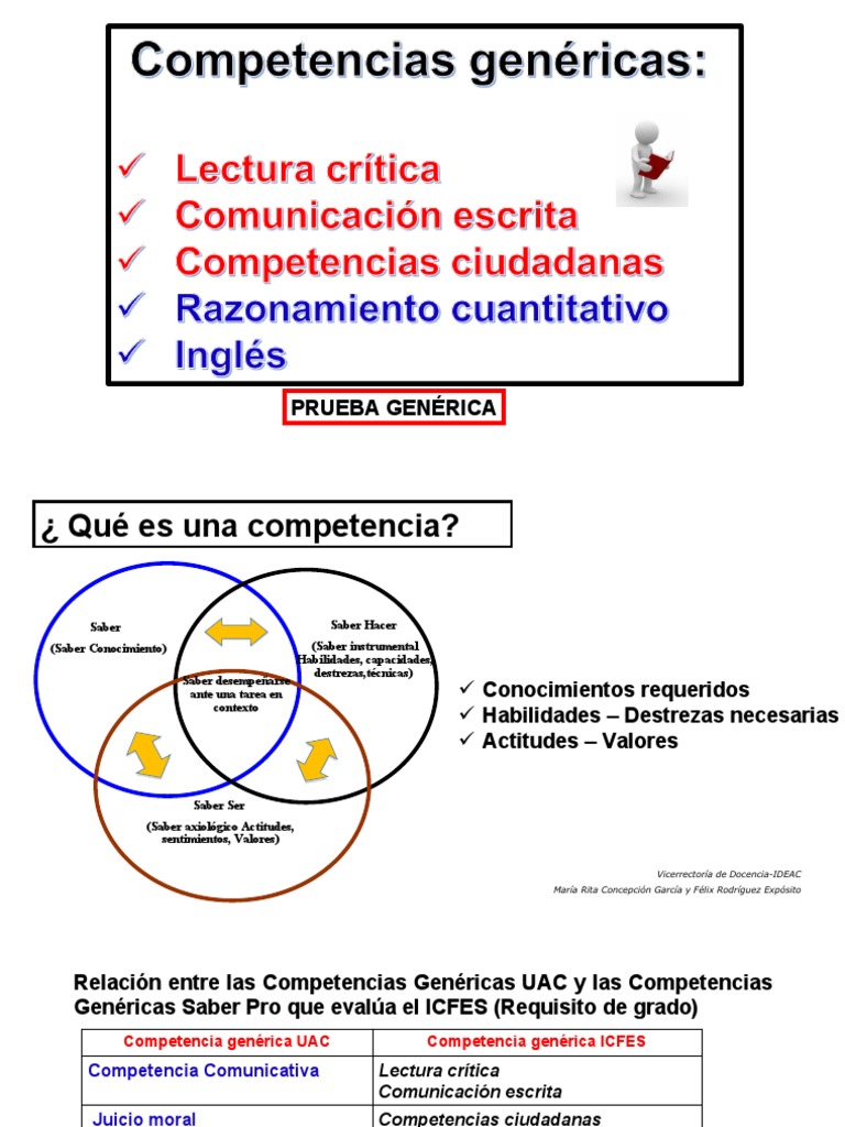 Taller Coaching Competencias Genericas | PDF | Plan de estudios ...
