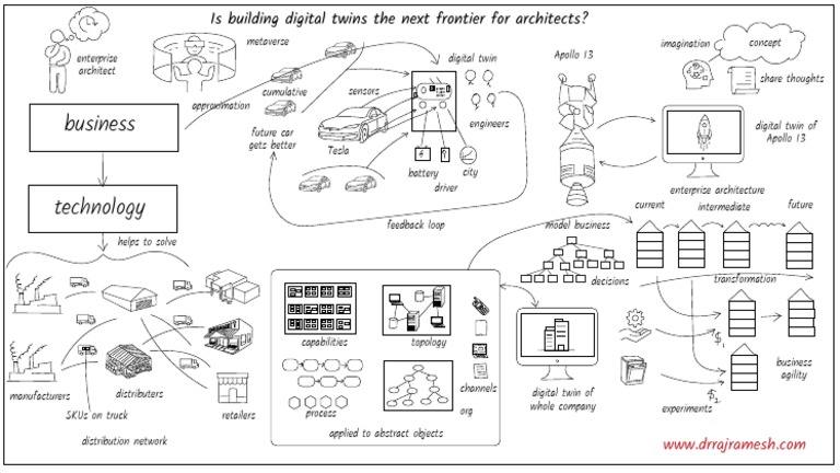 Elv0jeMTSiPcwOLXdbzQ Digital Twin | PDF | Computing