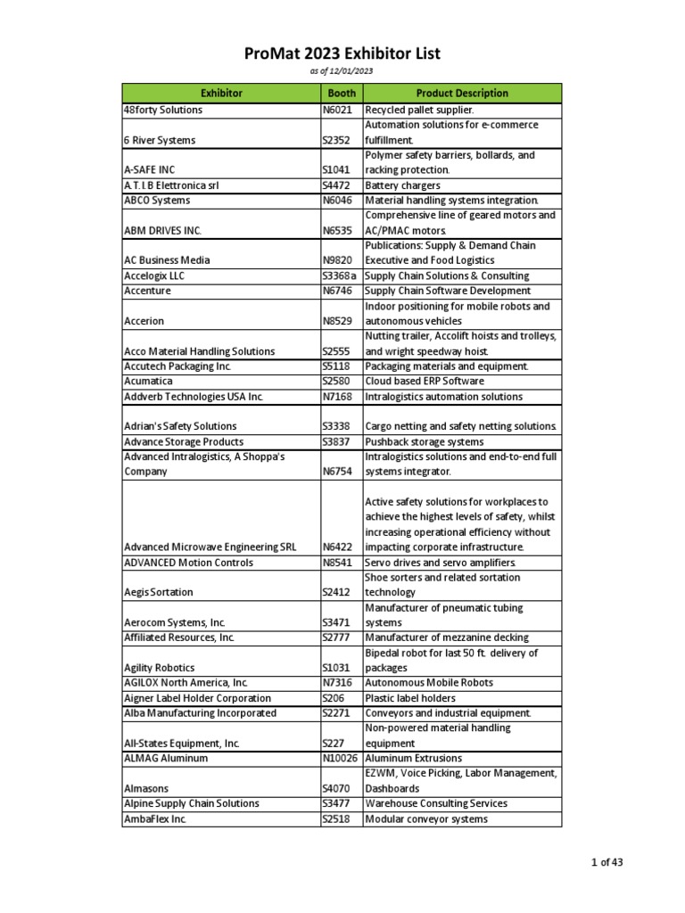 Exhibitor List | PDF | Logistics | Warehouse