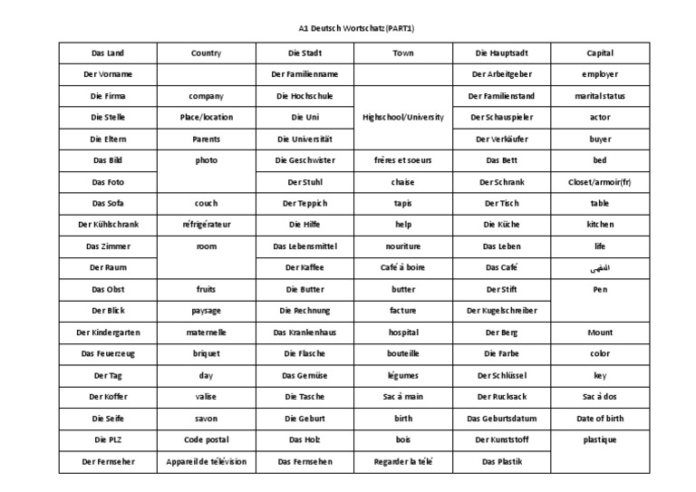 A1 Deutsch Wortschatz | PDF