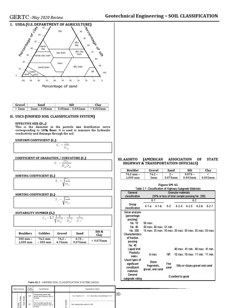 03 Geotechnical Engineering Soil Classitication Pdf Silt Sand