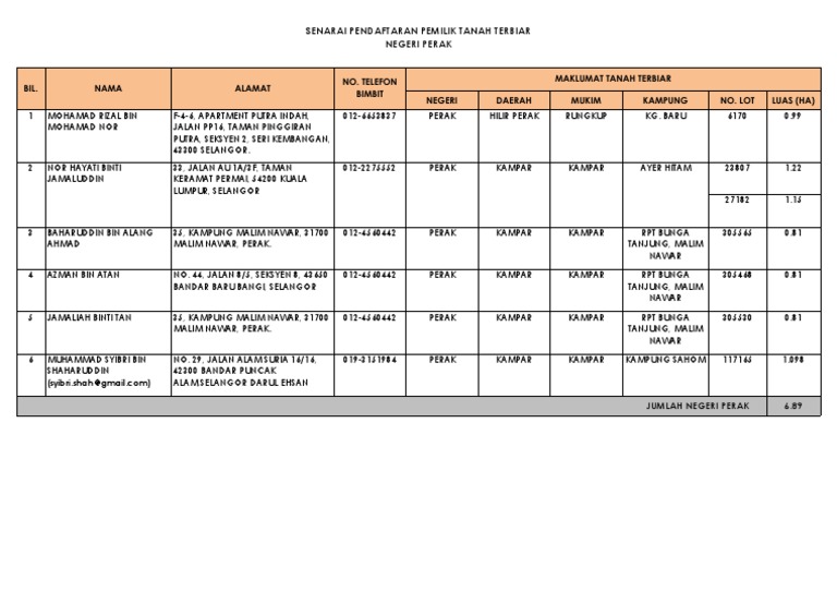 Sewa Tanah Pemilik TT Perak 2020 v2 | PDF