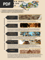 Los Mayas Monografia | PDF | Civilización maya | Mesoamérica