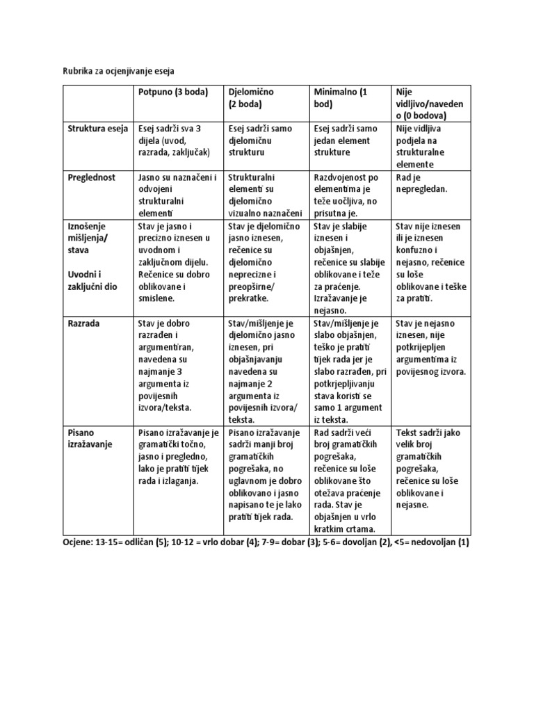 Rubrika Za Ocjenjivanje Eseja | PDF