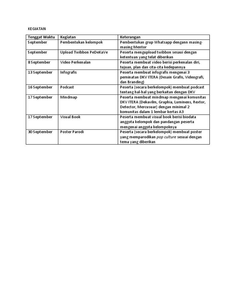 Rundown PDKV 1 | PDF