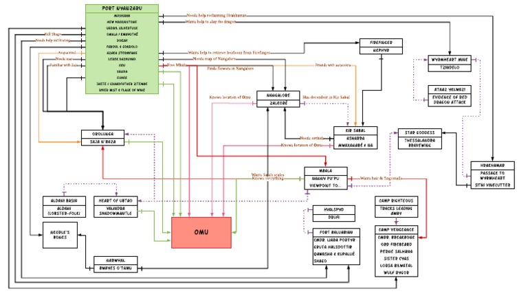 Tomb of Annihilation | PDF