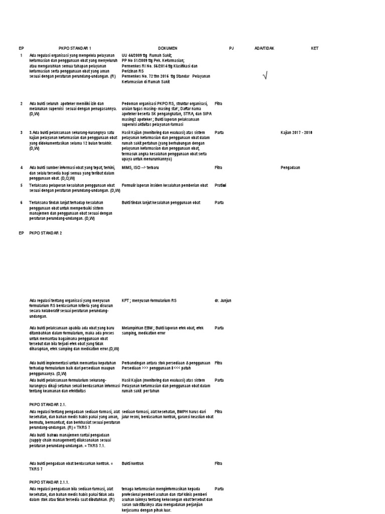 Checklist PKPO RSUT | PDF