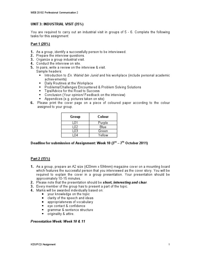 Assignment - Industrial Visit