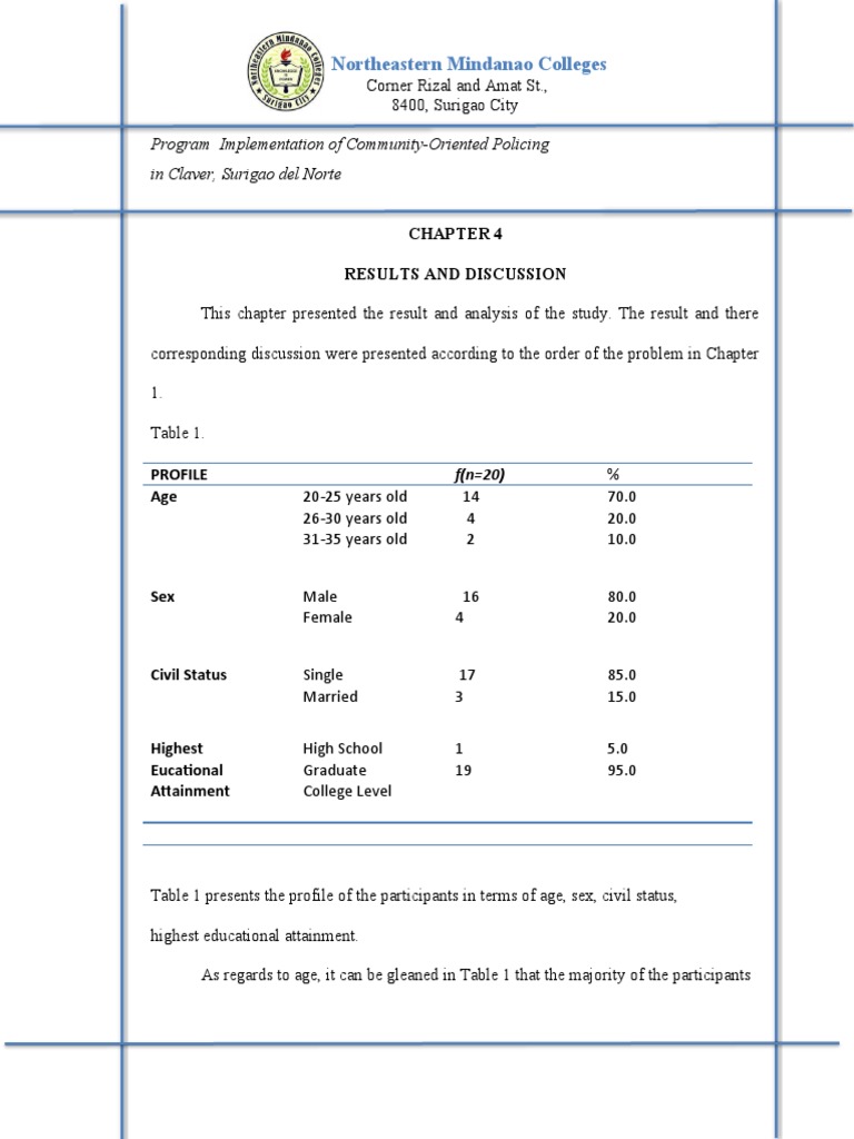 Northeastern Mindanao Colleges: Program Implementation of Community-Oriented Policing in Claver ...